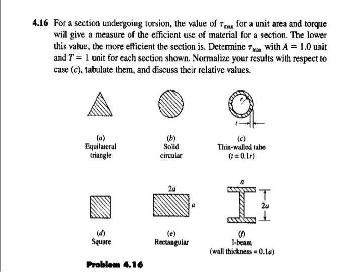 Solved 4.16 For a section undergoing torsion, the value of | Chegg.com