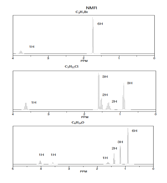 Solved NMR C3H7Br 6H 1 H PPM CsH1CI 3H 3H 2H 1H 2H 63 PPM | Chegg.com