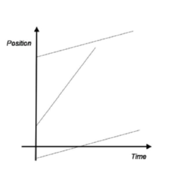 Solved Below are life size images of three segments of paper | Chegg.com