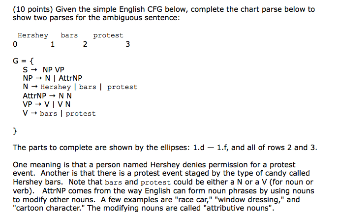 Solved (10 points) Given the simple English CFG below, | Chegg.com