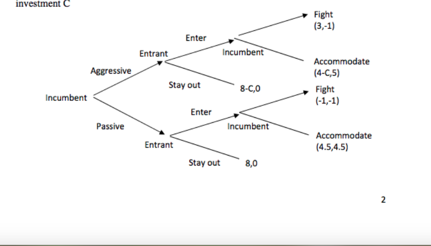 Question 3. The extensive form for a dynamic game | Chegg.com