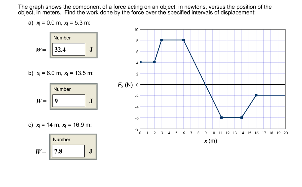 Solved The graph shows the component of a force acting on an | Chegg.com