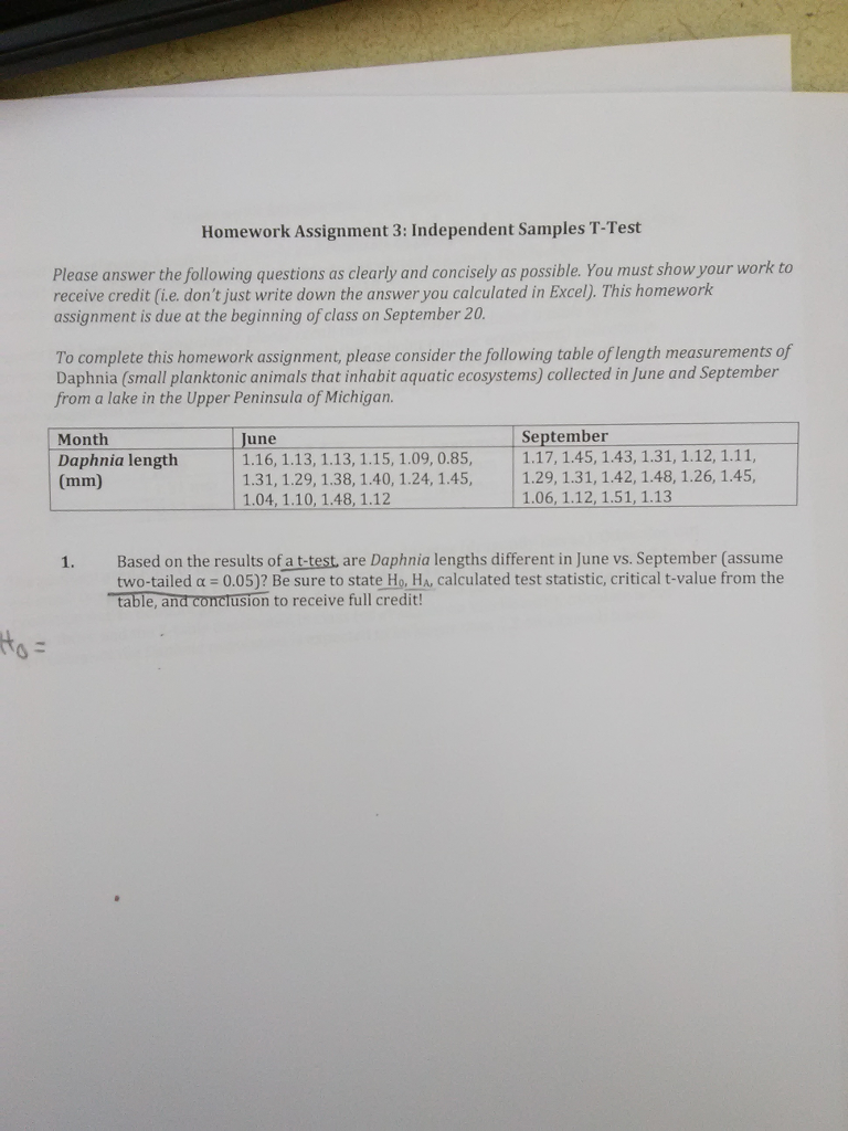 Solved Homework Assignment 3: Independent Samples T-Test | Chegg.com