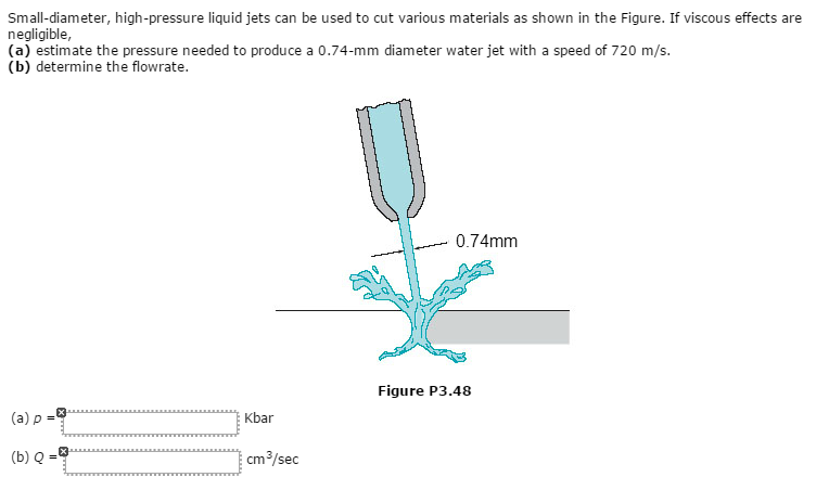 Solved Small-diameter, high-pressure liquid jets can be used | Chegg.com