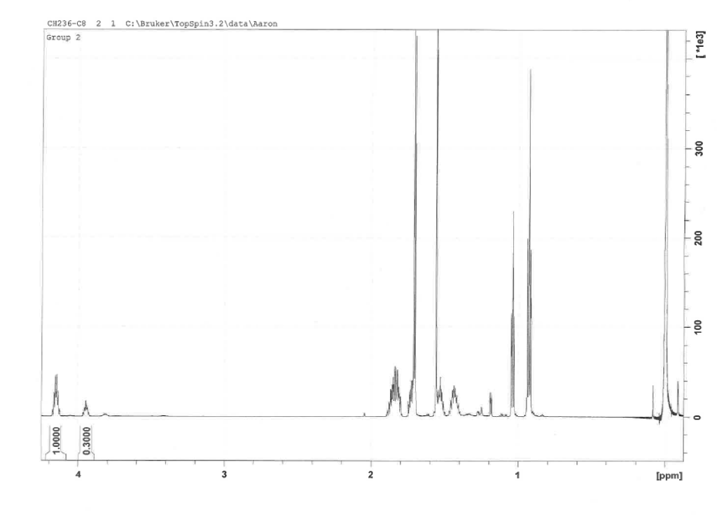 I have an NMR graph of a mixture of 2 products, | Chegg.com