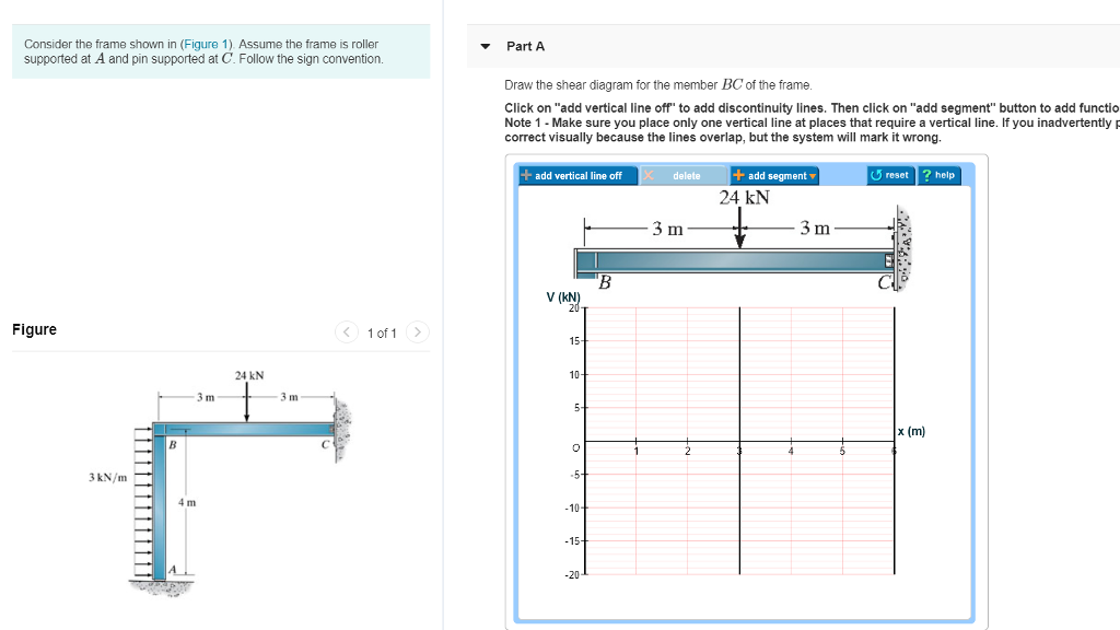 Solved Consider the frame shown in (Figure 1). Assume the | Chegg.com Solved Consider the frame shown in (Figure 1). Assume the | Chegg.com