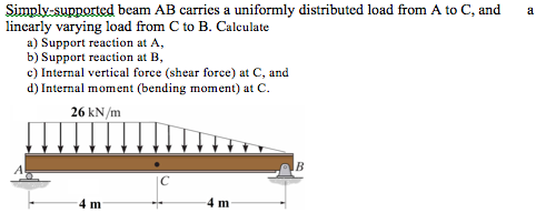 Solved Simply-supported beam AB carries a uniformly | Chegg.com