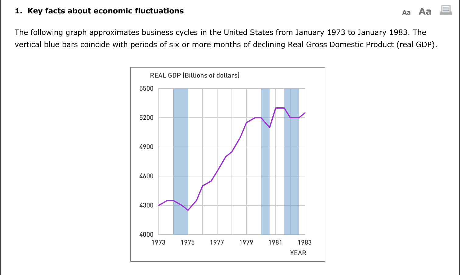 Solved Key facts about economic fluctuations The following | Chegg.com