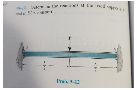 Solved Determine the reactions at the fixed supports, A and | Chegg.com