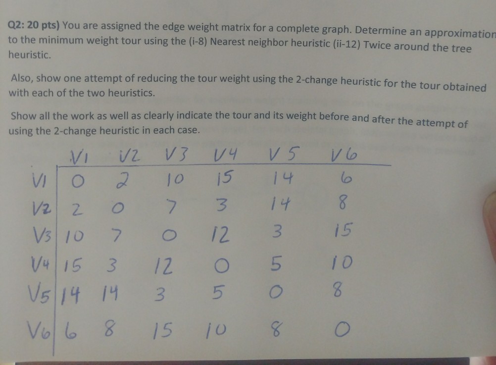 Solved Q2: 20 pts) You are assigned the edge weight matrix | Chegg.com