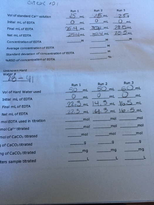 Solved Vol of standard Ca^2+ solution Initial mL of EDTA | Chegg.com