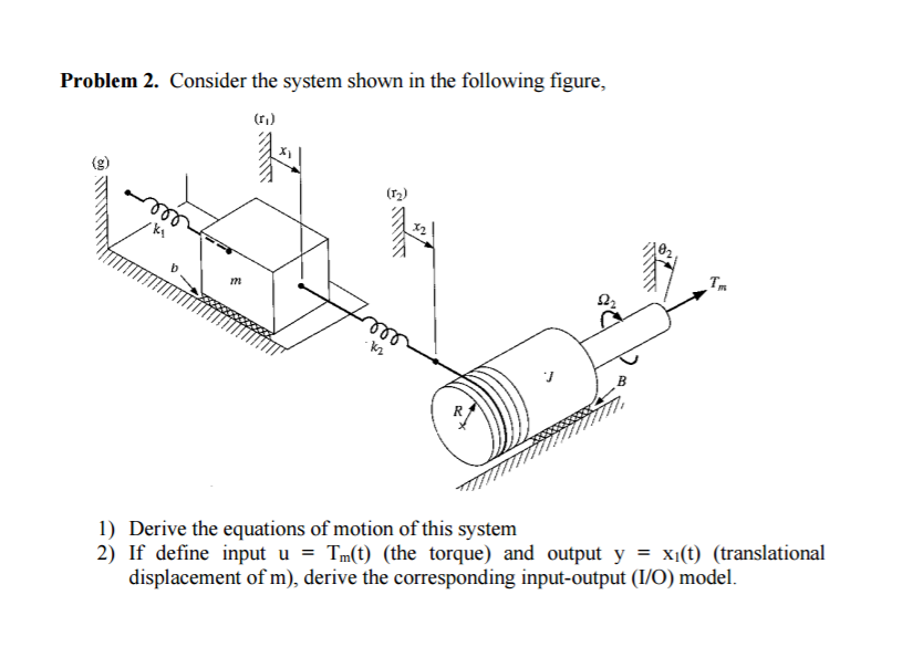 Solved Consider the system shown in the following figure. | Chegg.com