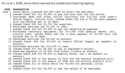 Solved On June 1, 2019, Jenna Davis opened the Leadership | Chegg.com