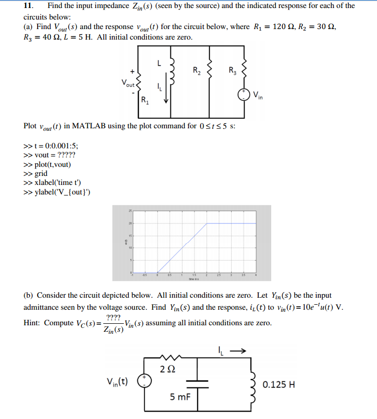 Solved Find the input impedance Zin(s) (seen by the source) | Chegg.com