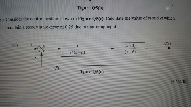 Solved Figure Q5(b) c) Consider the control system shown in | Chegg.com