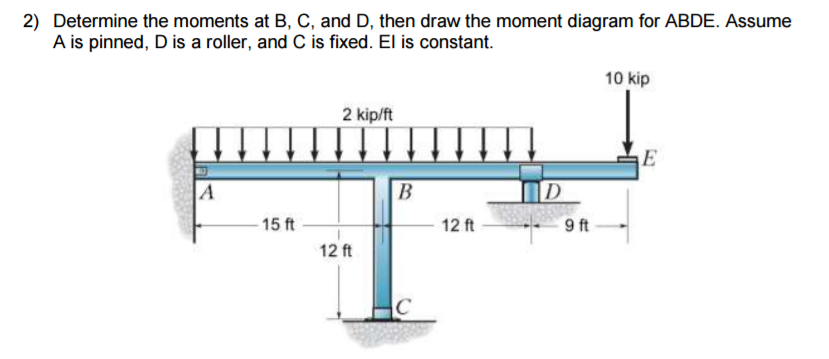 Solved Determine the moments at B, C, and D, then draw the | Chegg.com