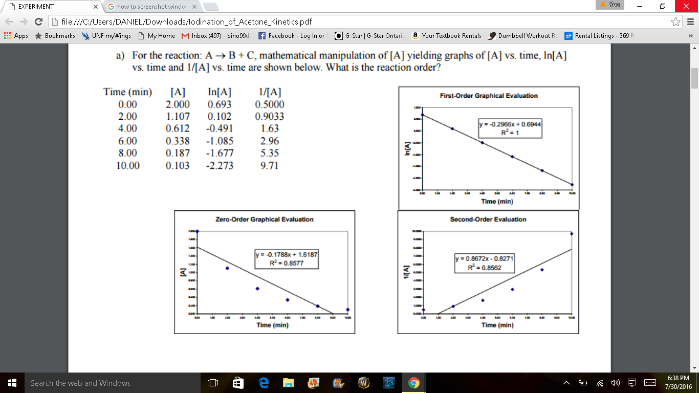 Solved For the reaction: A rightarrow B + C, mathematical | Chegg.com