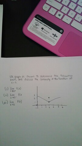 Solved Use graph as shown to determine the following limits | Chegg.com