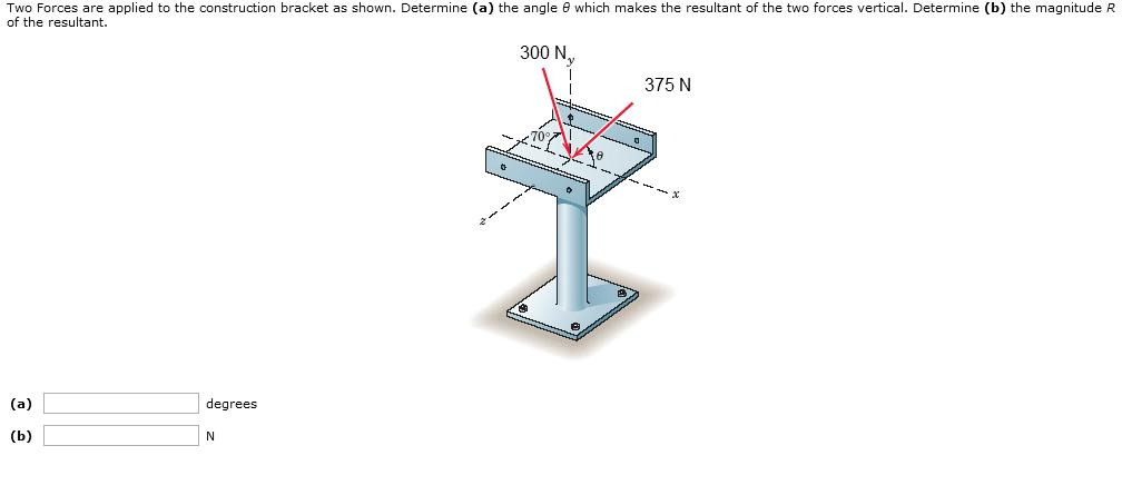 Solved Two Forces are applied to the construction bracket as | Chegg.com Solved Two Forces are applied to the construction bracket as | Chegg.com