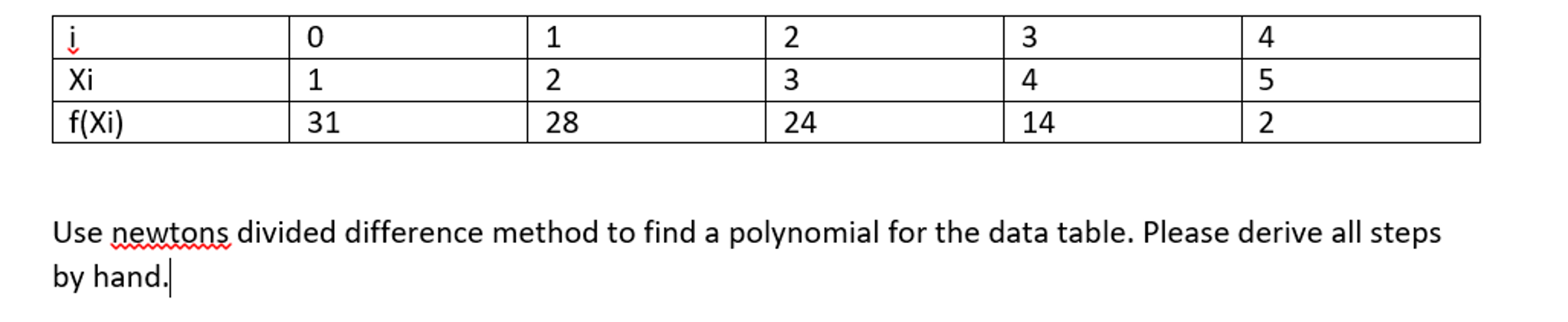 Use Newtons Divided Difference Method To Find A 9090
