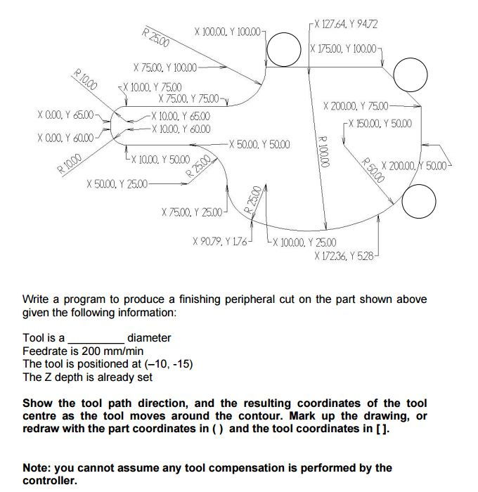 Write a program to produce a finishing peripheral | Chegg.com