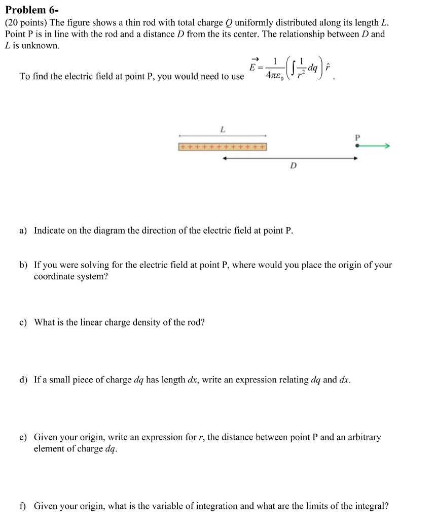 Solved The figure shows a thin rod with total | Chegg.com