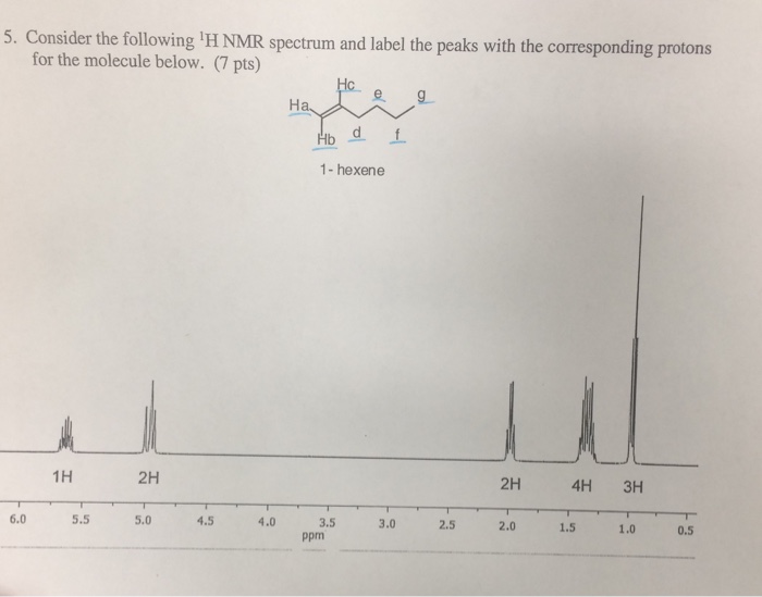 Solved Consider the following^1H NMR spectrum and label the | Chegg.com
