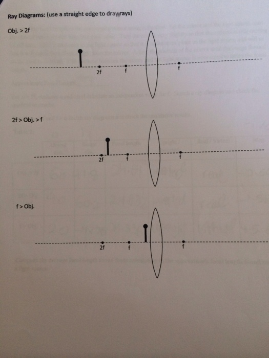 Solved Ray Diagrams: (use a straight edge to drawrays) | Chegg.com