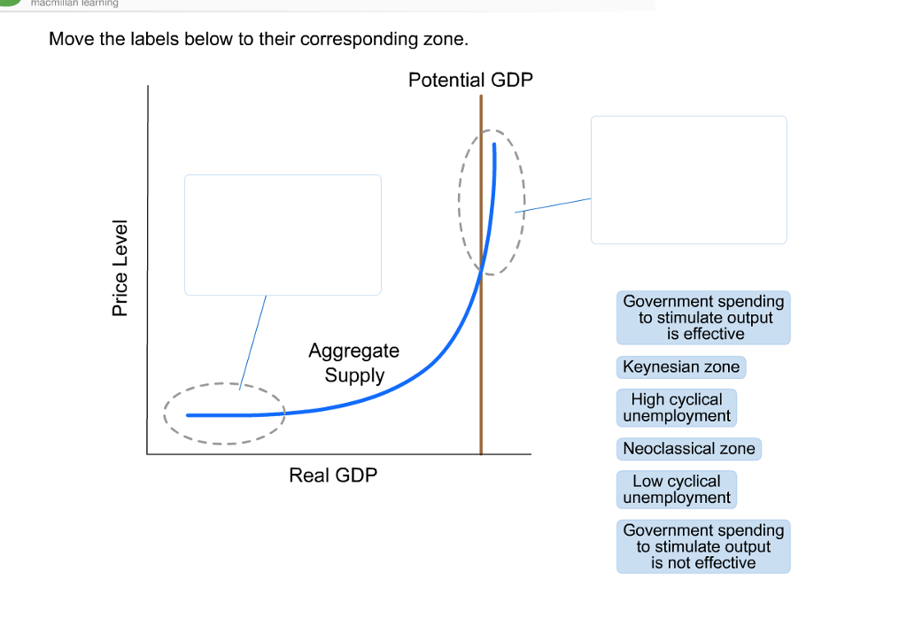 Solved macmilan learning Move the labels below to their | Chegg.com