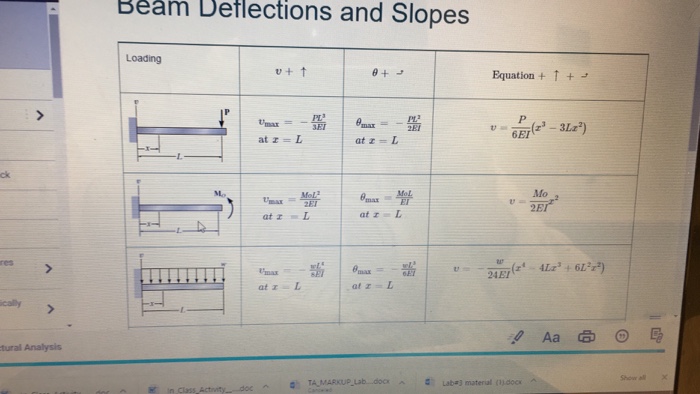 Solved 3 Determine The Reactions At The Supports For The