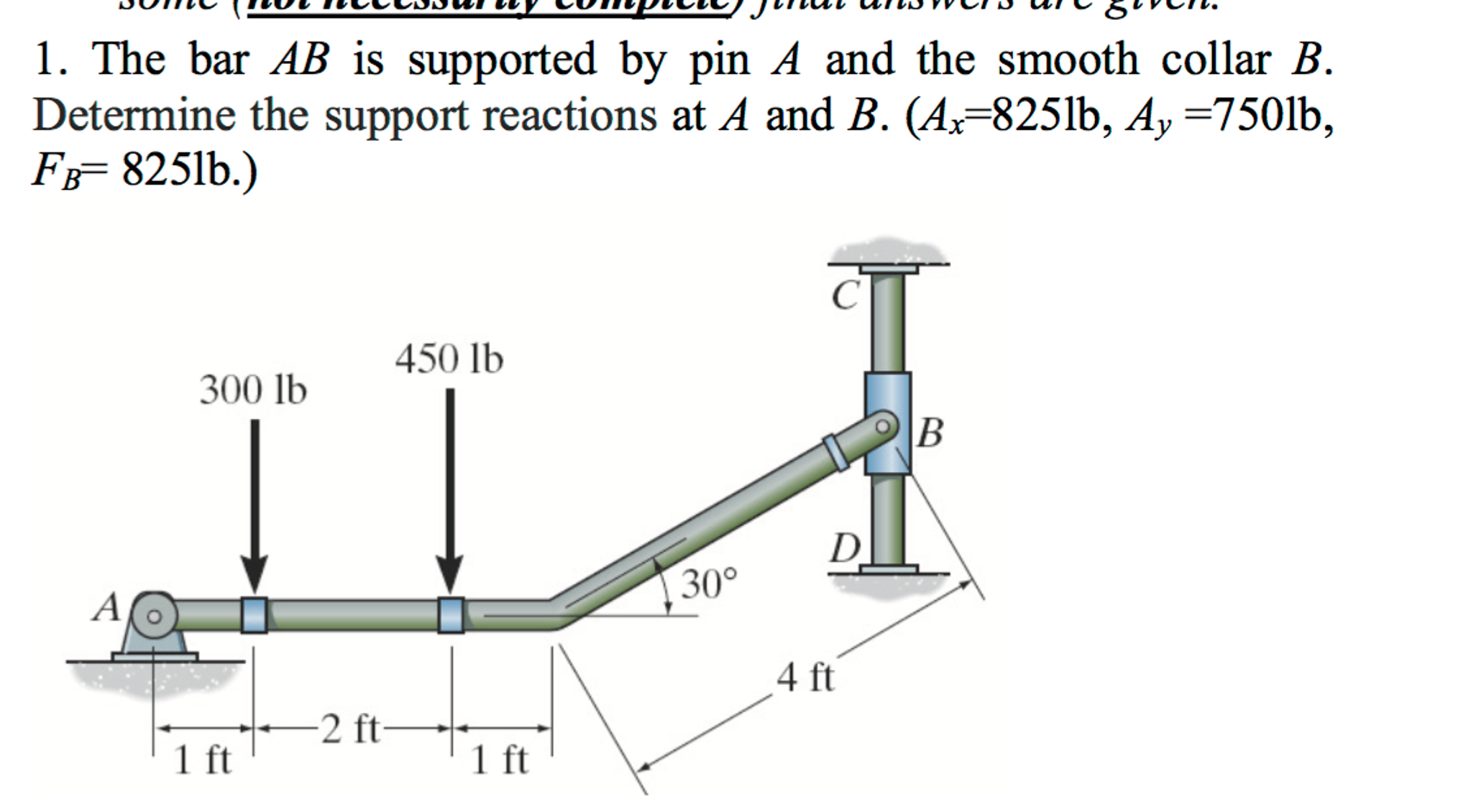 Solved The bar AB is supported by pin A and the smooth | Chegg.com