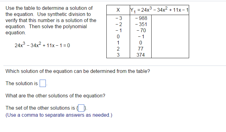 Solved Use the table to determine a solution of the | Chegg.com