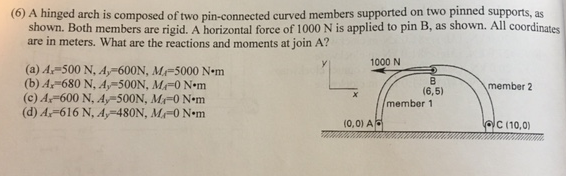 Solved A hinged arch is composed of two pin-connected curved | Chegg.com