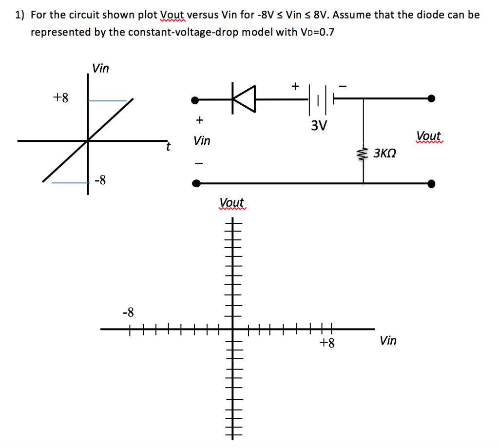 Solved 1) For the circuit shown plot Vout versus Vin for -8V | Chegg.com