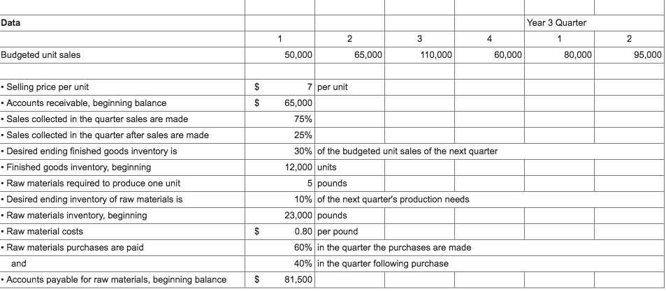 Solved a)What are the total expected cash collections for | Chegg.com