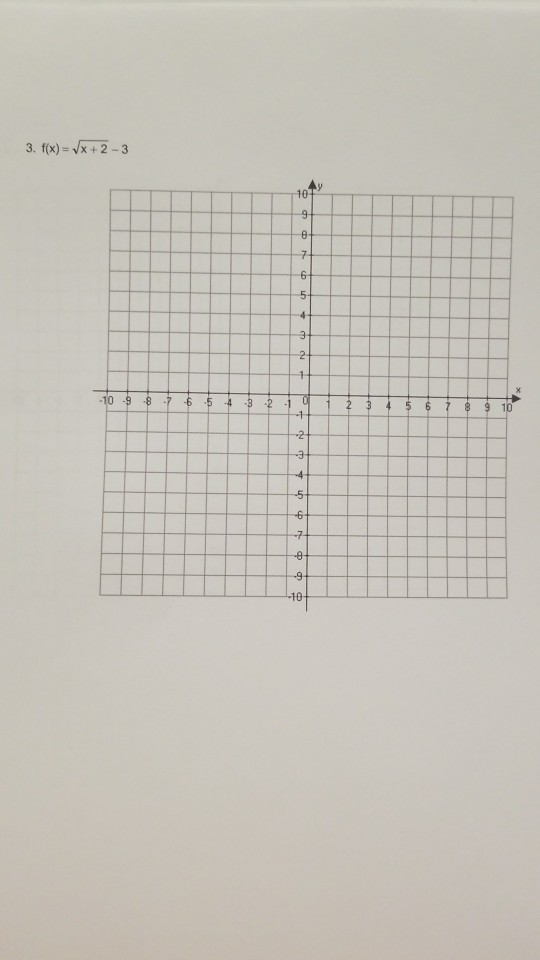 Solved Algebra 2 Unit: Radical Functions Section: Graphing | Chegg.com