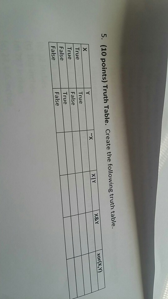 Solved 5. (10 points) Truth Table. Create the following | Chegg.com