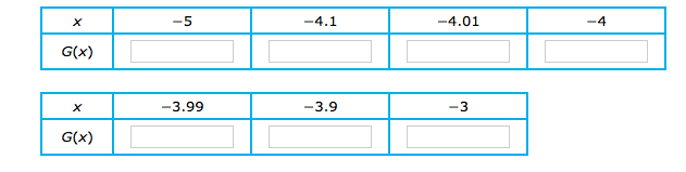 Solved Let G(x) = (a) Complete table below for | Chegg.com