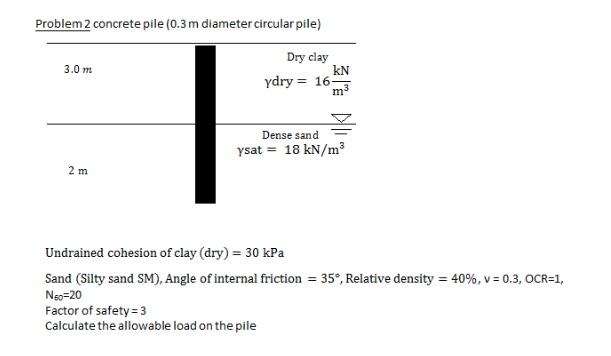 Solved Concrete pile (0.3 m diameter circular pile) | Chegg.com