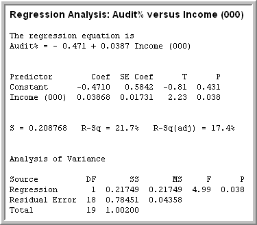 Solved The Transactional Records Access Clearinghouse at | Chegg.com