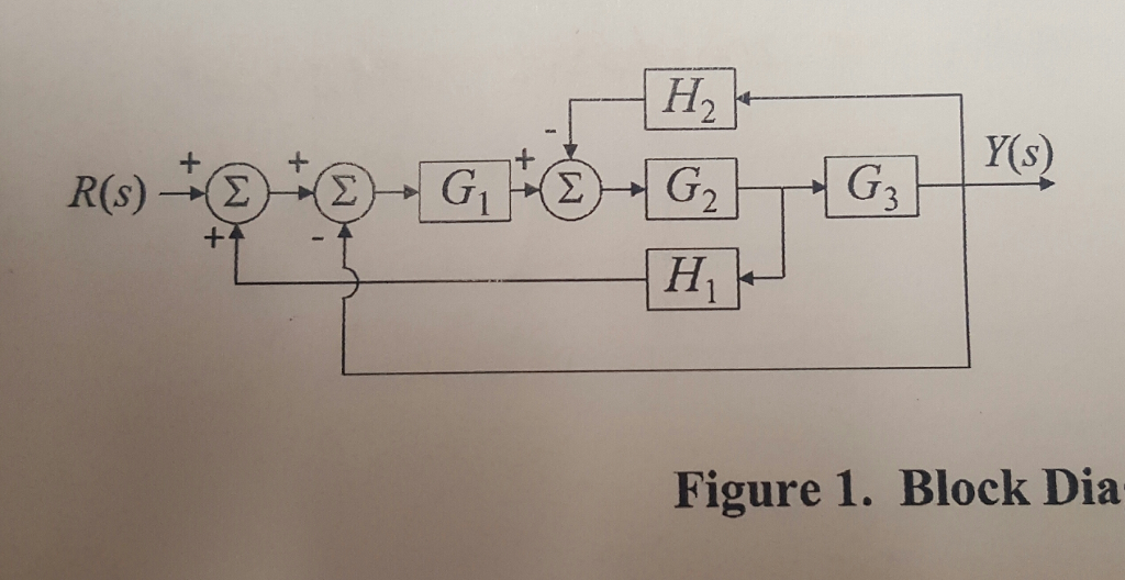 Find the transfer function for the block diagram in | Chegg.com