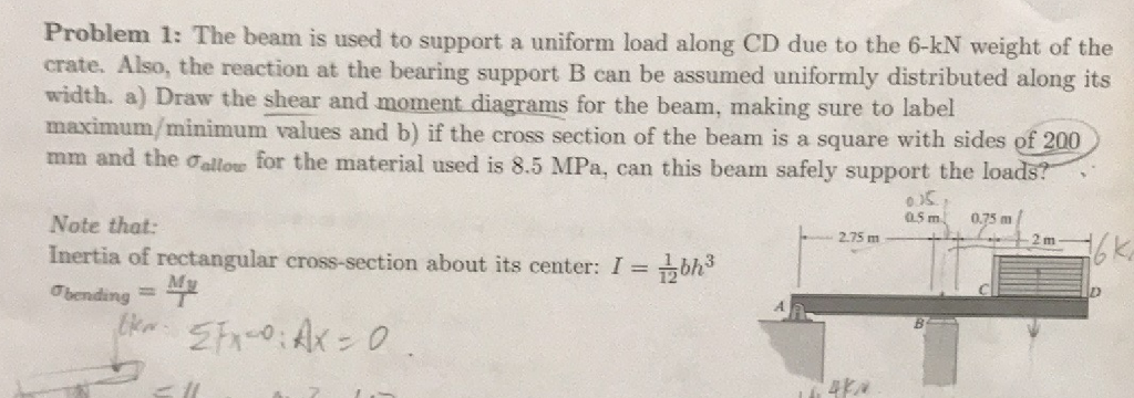 Solved The beam is used to support a uniform load along CD | Chegg.com