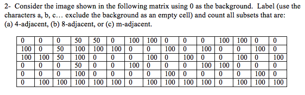 Solved Consider the image shown in the following matrix | Chegg.com