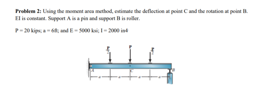 Solved Using the moment area method, estimate the deflection | Chegg.com