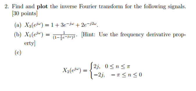Solved Find and plot the inverse Fourier transform for the | Chegg.com