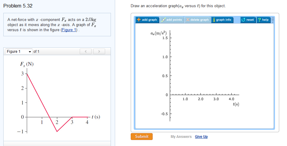 Solved I Know That Acceleration Is Directly Proportional To