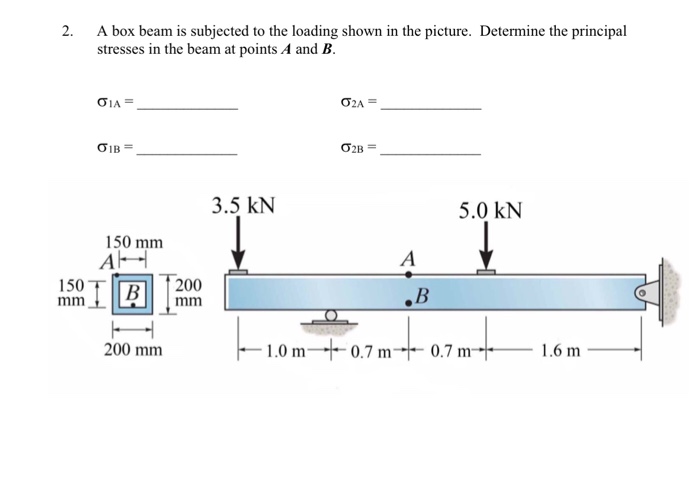 Solved A box beam is subjected to the loading shown in the | Chegg.com
