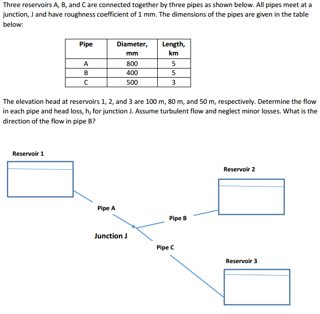 Solved Three reservoirs A, B, and c are connected together | Chegg.com