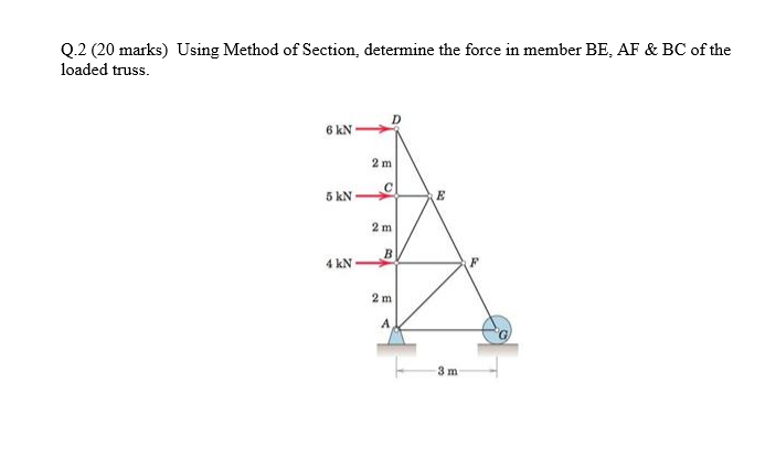 Solved Using Method of Section, determine the force in | Chegg.com