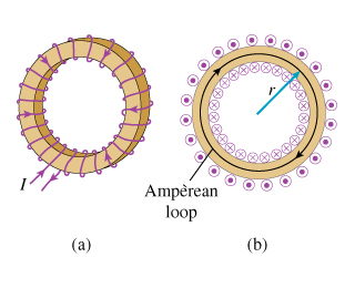 Solved A toroid is a solenoid bent into the shape of a | Chegg.com